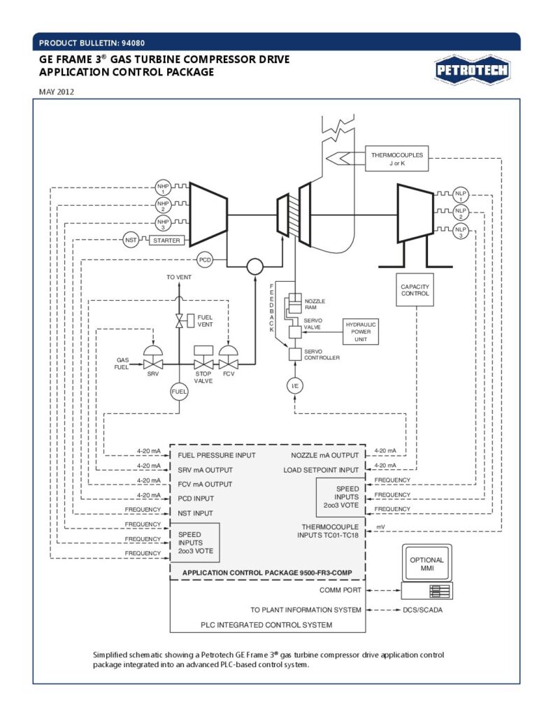 Tech Bulletins (TAB) - Petrotech | Control Systems Solutions